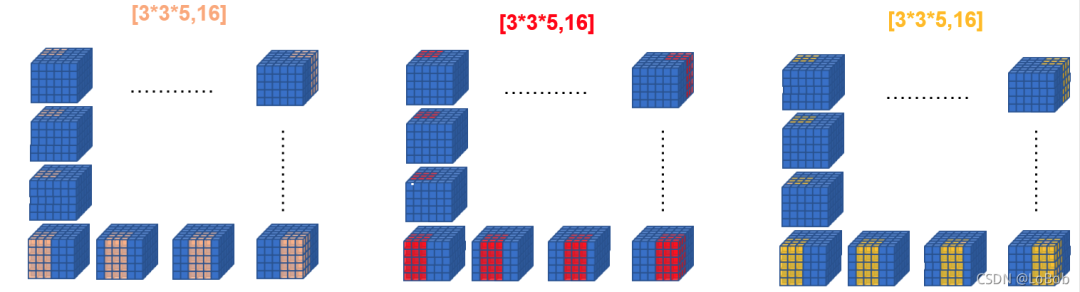 【Pytorch实现】——深入理解im2col（详细图解）_pytorch im2col-CSDN博客