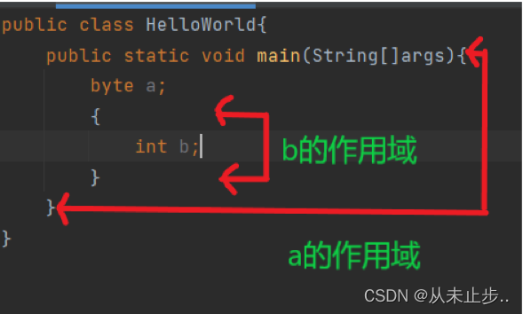 JavaSE基本语法~_java public class-CSDN博客