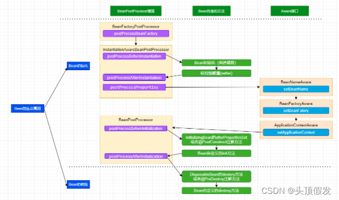 SpringBoot定时任务 - Spring自带定时任务如何实现的？有注意点？_new fixedratetask-CSDN博客