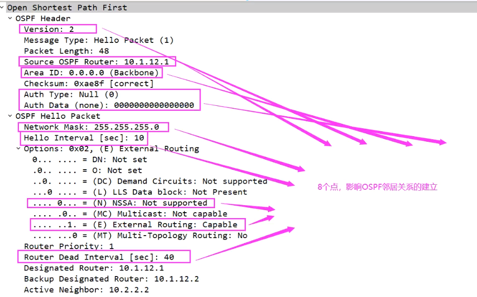 【HCIP】【ospf基础（ospf报文内容解析、影响邻居建立的字段、ospf网络类型）】-20211227、20211228_ospf邻居建立的字段-CSDN博客