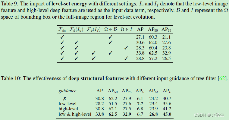 弱监督实例分割 Box2Mask: Box-supervised Instance Segmentation via Level-set Evolution 论文笔记-CSDN博客