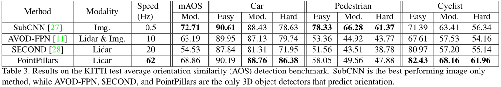 【PointPillars 解读】用于点云目标检测的快速编码器-CSDN博客