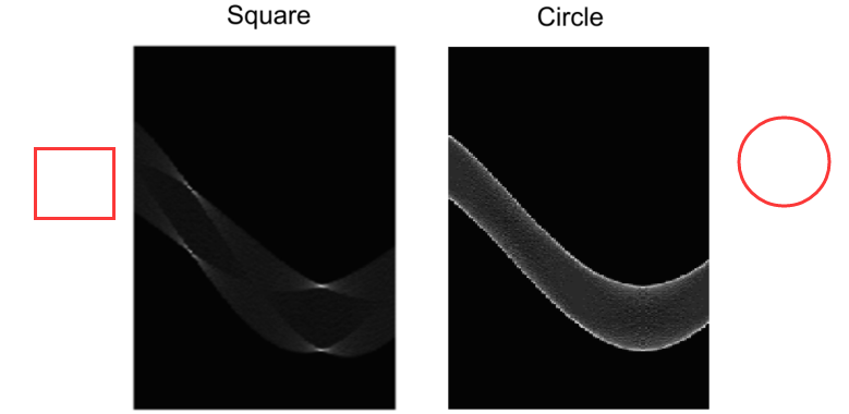 CS131专题-4：拟合（最小二乘、RANSAC、霍夫变换）_ransac 改进 圆拟合-CSDN博客