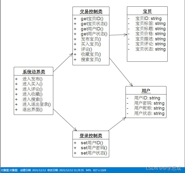 Uml建模:基于智慧校园的二手交易平台二手交易平台项目范围管理树状图 Csdn博客