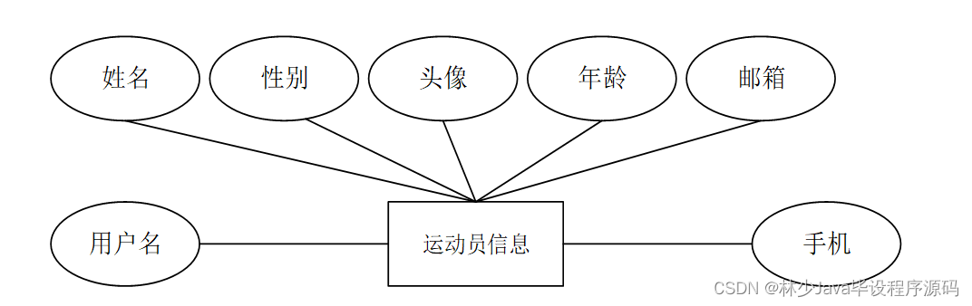 计算机毕业设计springboot基于安卓app运动员综合分析训练系统xc0c5【附源码】运动员数据分析系统林少java毕设程序源码的博客