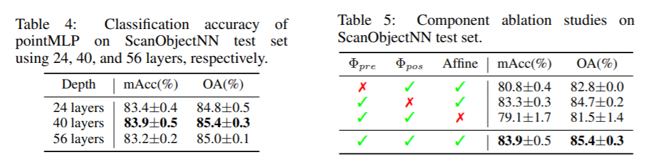 【论文阅读】PointMLP:RETHINKING NETWORK DESIGN AND LOCAL GEOMETRY IN POINT CLOUD-CSDN博客
