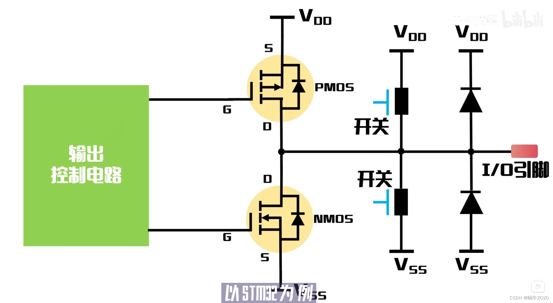 Gpio的上拉 下拉浮空输入 和 推挽 开漏输出gpio 模式 上下拉 Csdn博客 