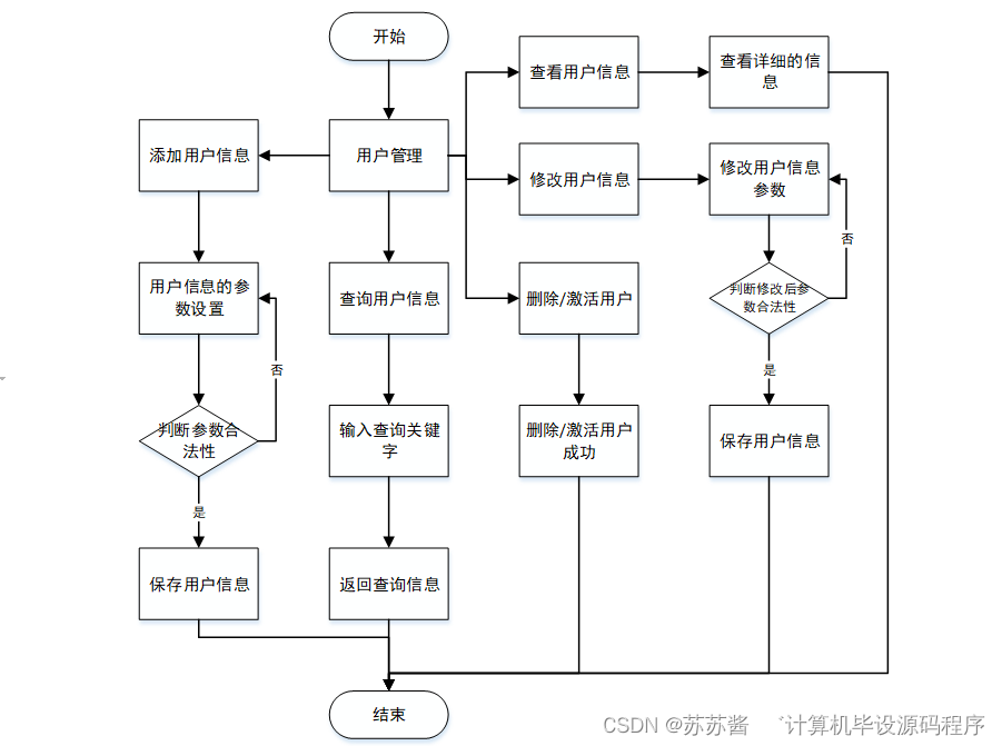 【附源码】java计算机毕业设计基于小区电信计费管理系统(程序lw部署)java电信计费管理系统 Csdn博客
