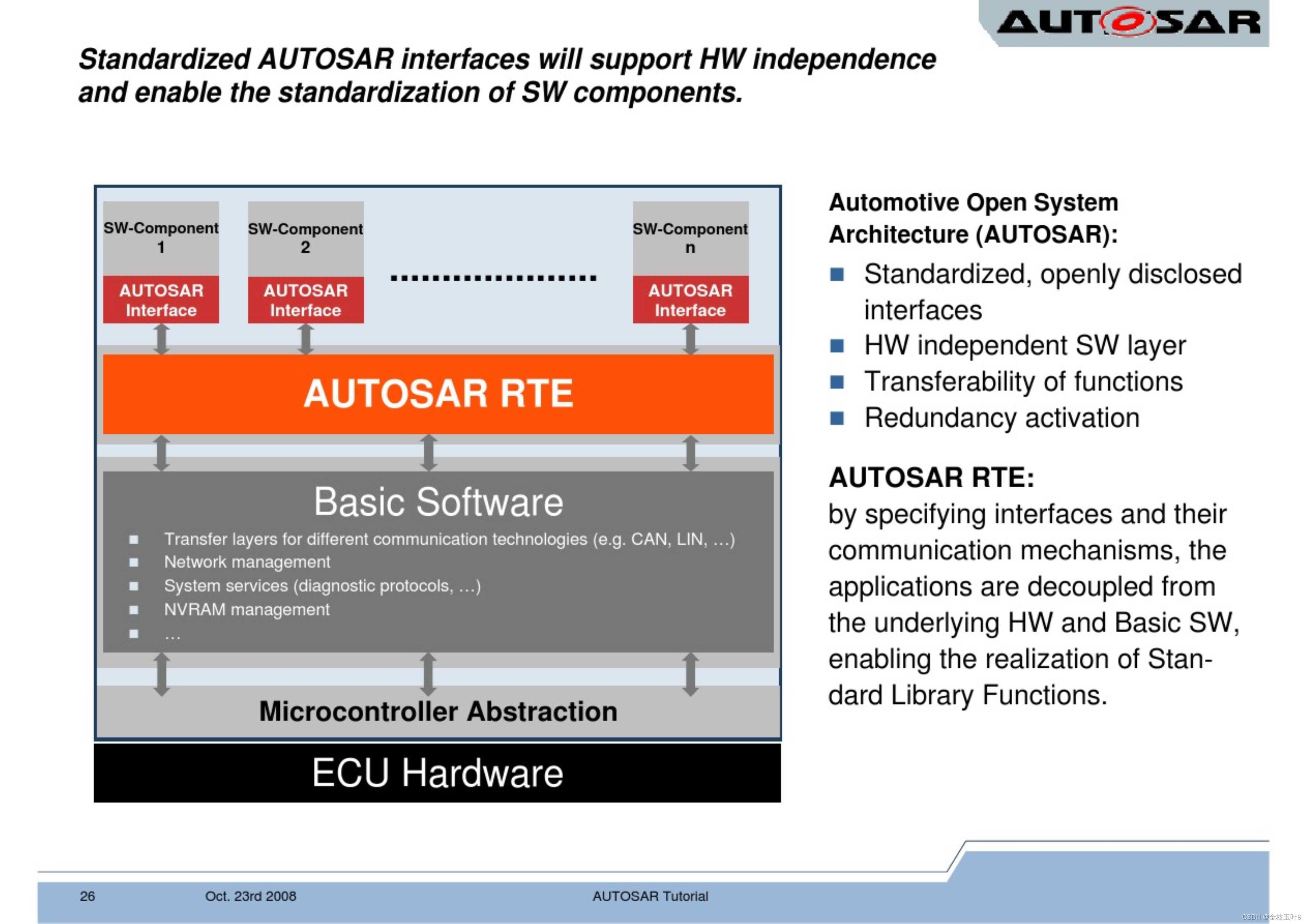 AUTOSAR组织3.1培训2_autosar 培训-CSDN博客