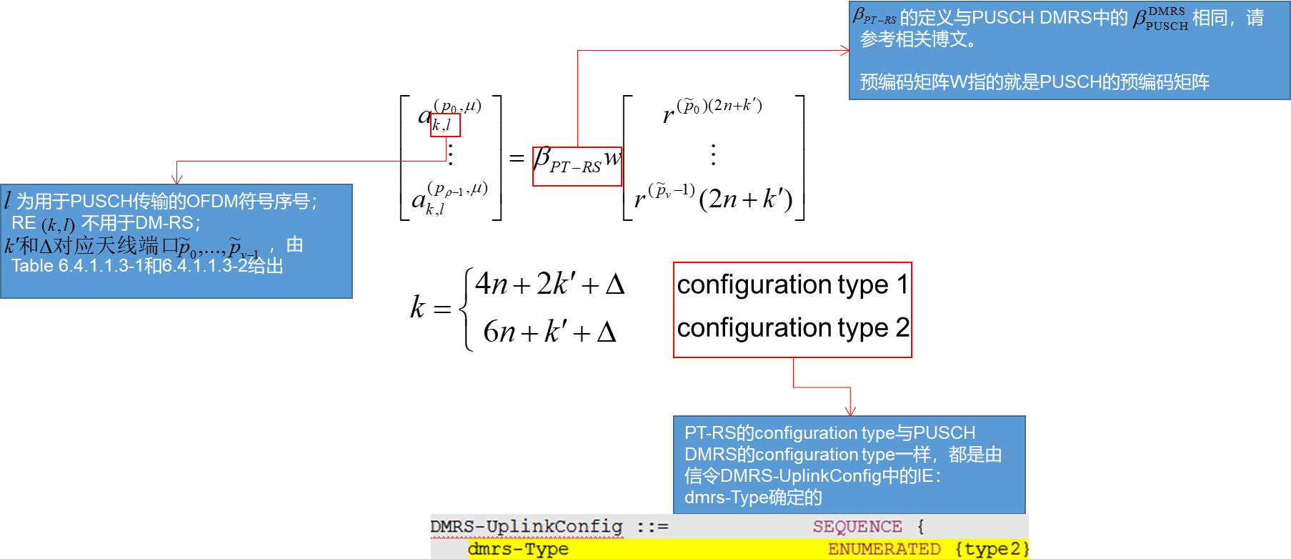 PT-RS for PUSCH-CSDN博客