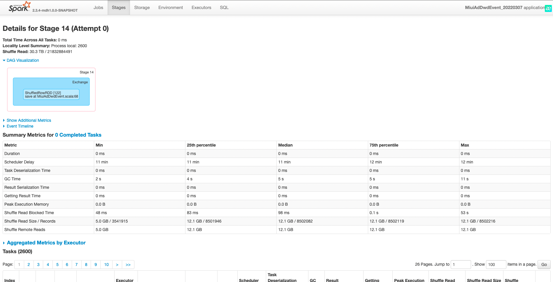 《Spark官方文档》Web UI -学习笔记_spark ui 显示的 资源使用-CSDN博客