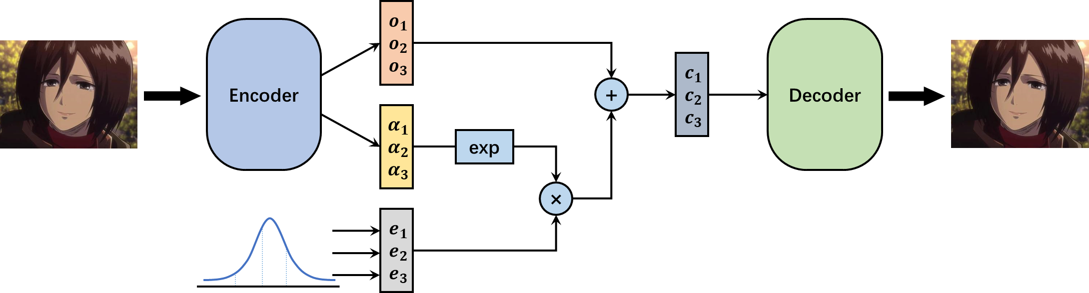 【计算机视觉】VAE 讲解_vae模型详解-CSDN博客