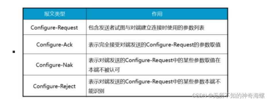 HCIP之路——RIP，HDLC，PPP，IPCP，GRE，MGRE，数据链路层协议，AAA，V/P//N_rip sip cip-CSDN博客