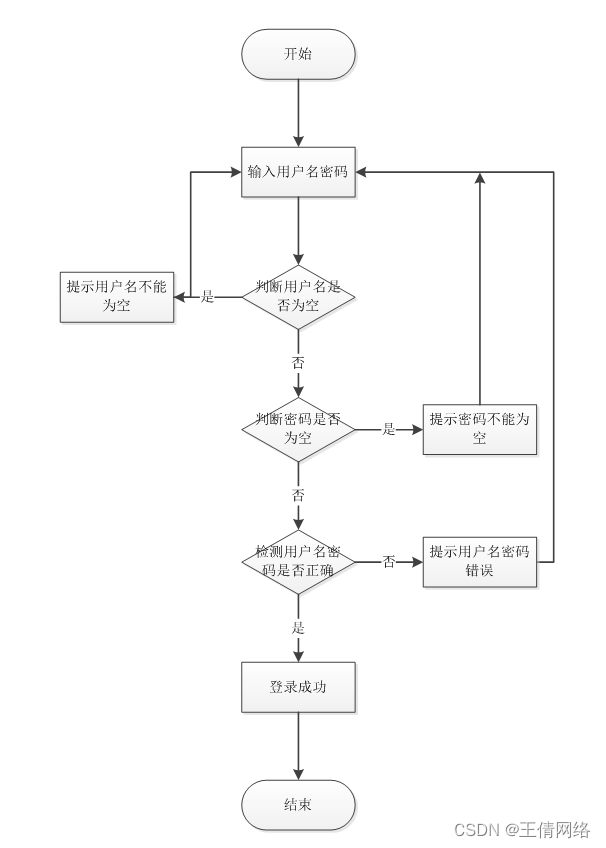 附源码计算机毕业设计ssm饮品外卖系统外卖系统的流程图 Csdn博客 