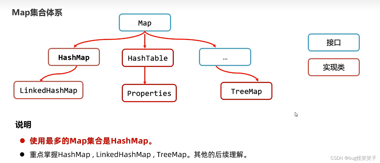 集合的使用和原理解读_keyset怎么复制-CSDN博客
