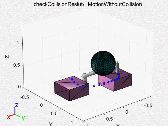 Robotics System Toolbox中的机器人运动（7）--RRT规划避障路径_robotstudio中rrt轨迹规划算法-CSDN博客