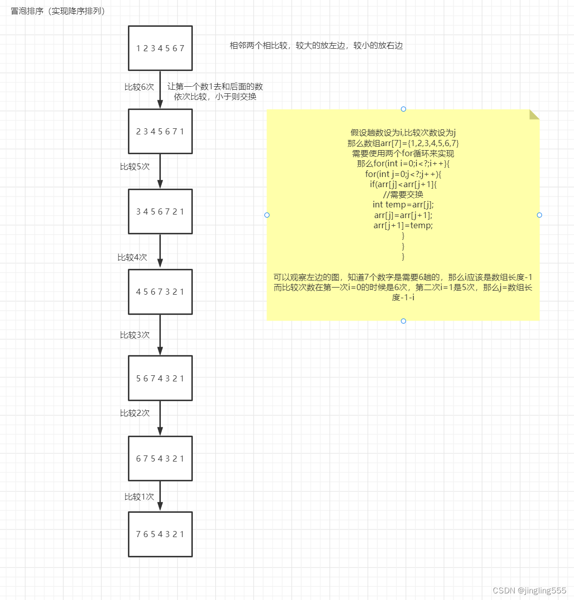 C语言 使用数组实现冒泡排序数组调用冒泡排序函数c语言 Csdn博客