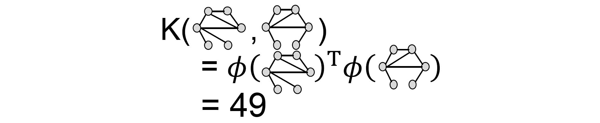 图机器学习——1.3 传统方法：基于图_graph kernel-CSDN博客