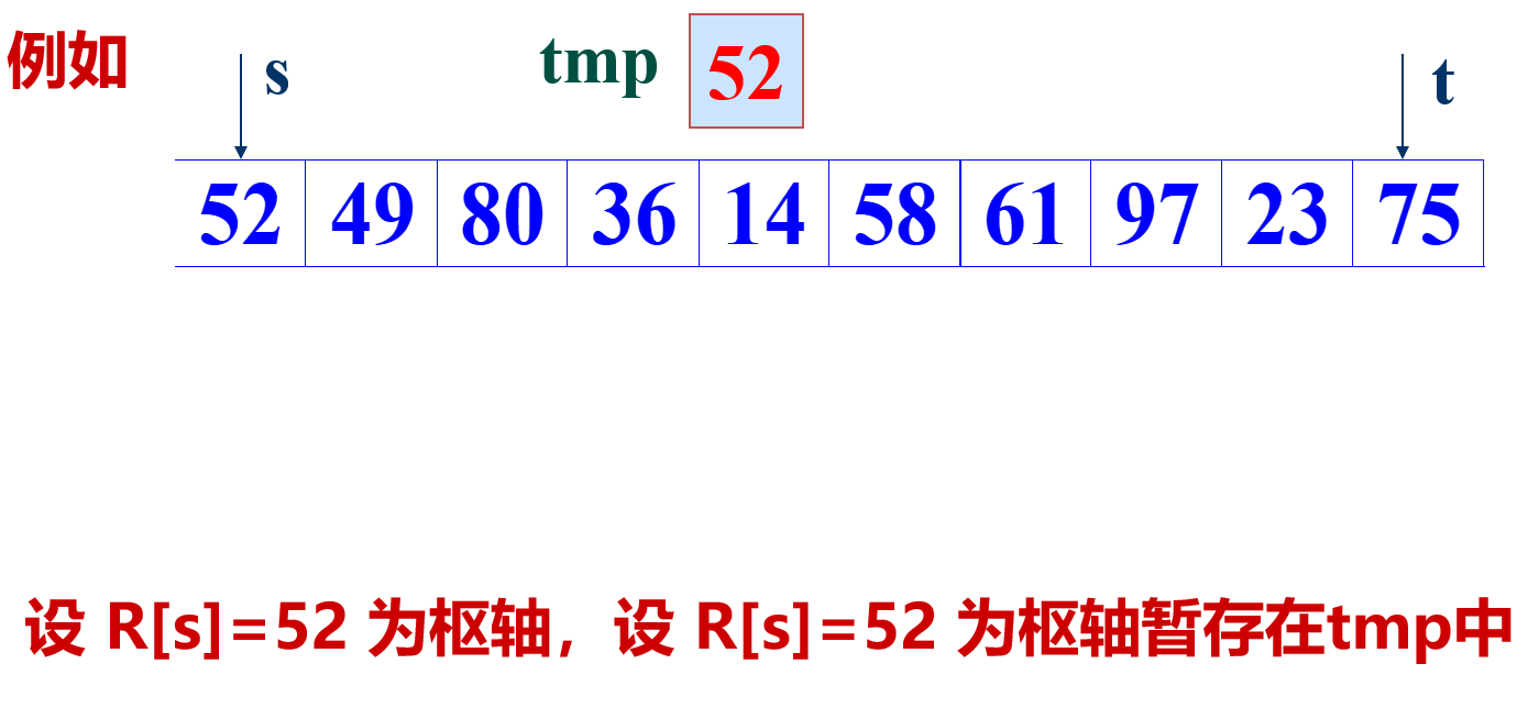 数据结构 交换排序冒泡排序、快速排序冒泡排序使用数组解构交换数据 Csdn博客