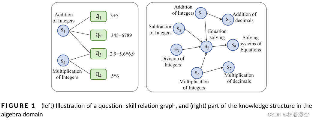 Knowledge Structure Enhanced Graph Representation Learning Model for Attentive Knowledge Tracing ...