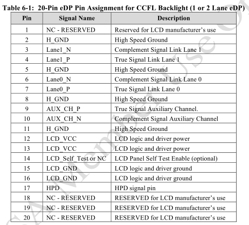 eDP V1.2_硬件相关_edp1.2-CSDN博客