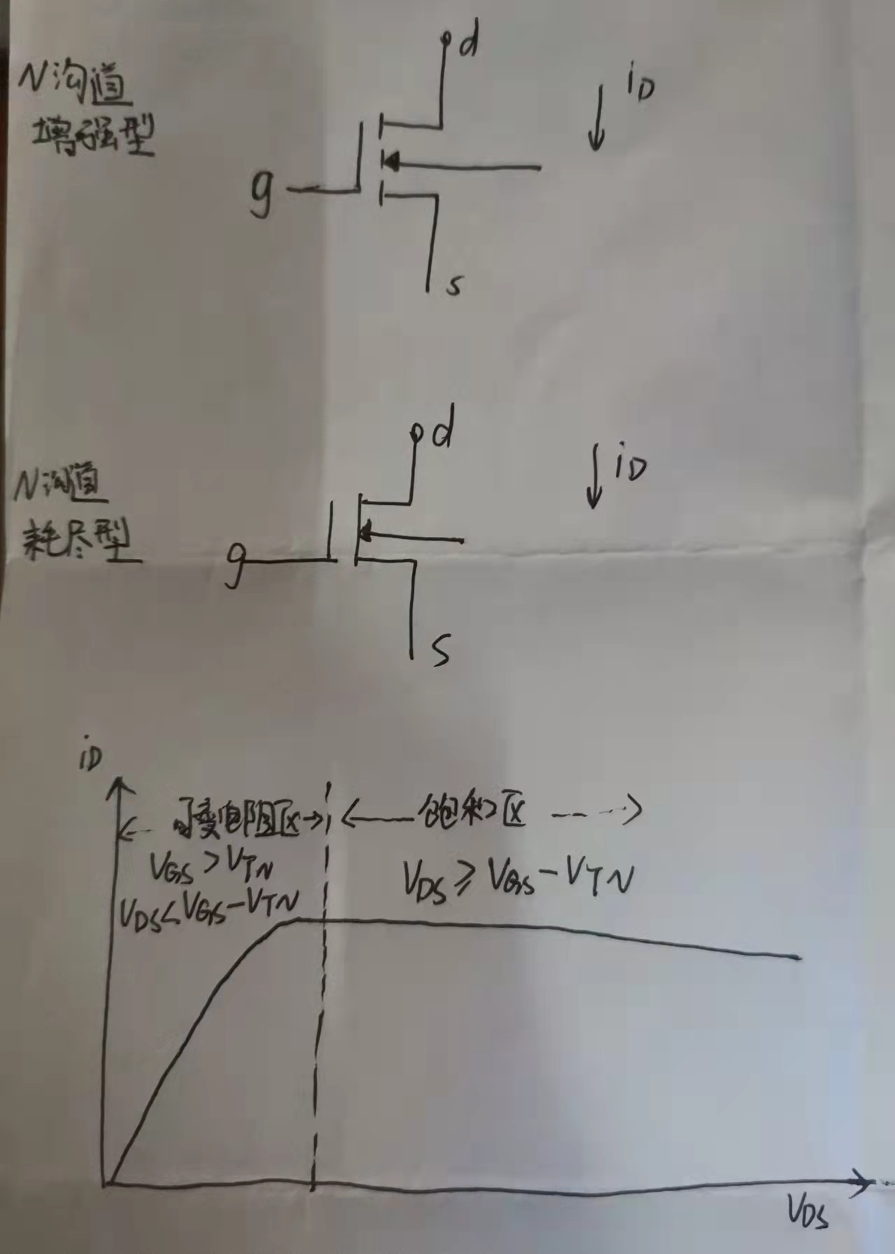 硬件基础之MOSFET_vtn和vtp-CSDN博客