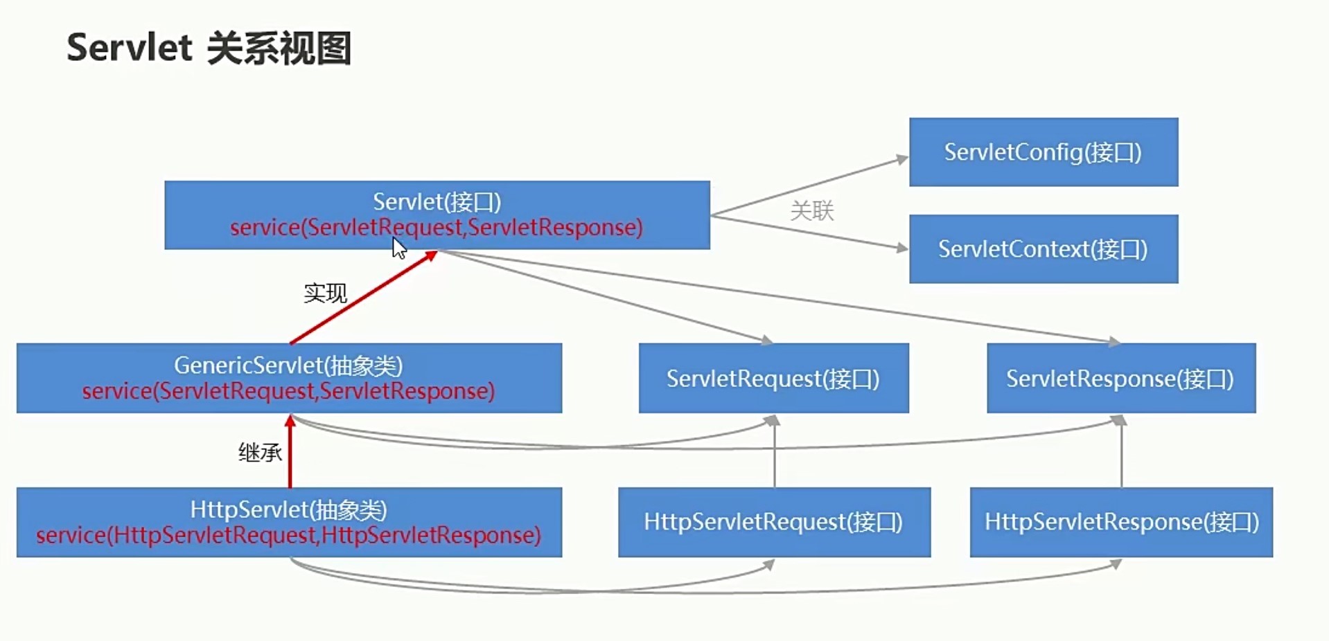 Servlet的三种映射方式_servlet映射-CSDN博客