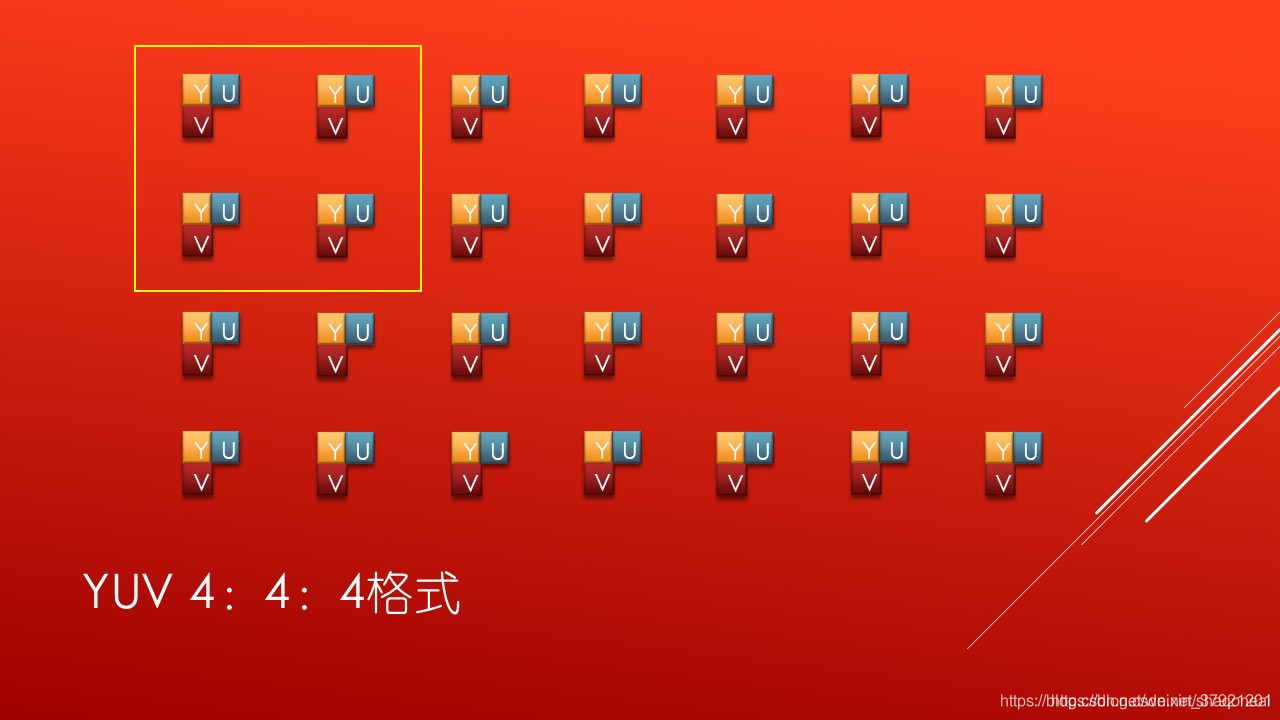 Detailed YUV data format - Programmer Sought