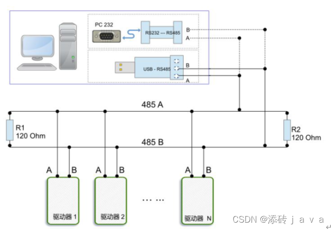 RS485和Modbus还傻傻分不清？看了本文你就清楚了_485协议和modbus协议-CSDN博客
