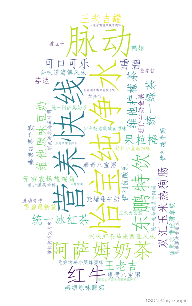 基于python的自动售货机销售数据可视化分析及预测根据实验一处理后的数据统计2017年6月销量前5的商品销量、每台售货机每月的总交 Csdn博客
