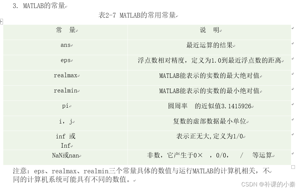 MATLAB第二章_matlab t = x(range,1)是什么意思-CSDN博客