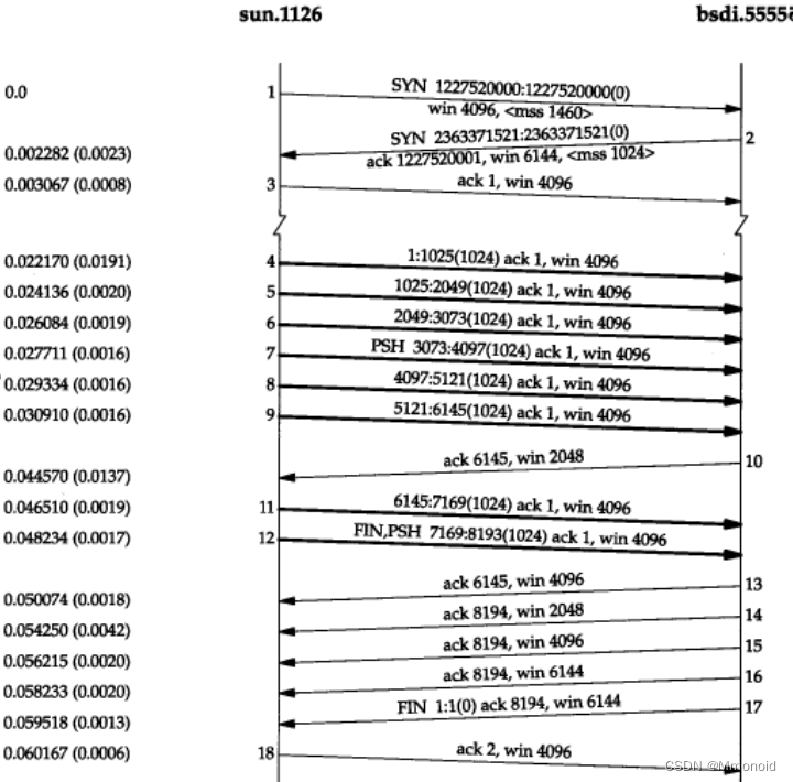 ACK和ack-CSDN博客