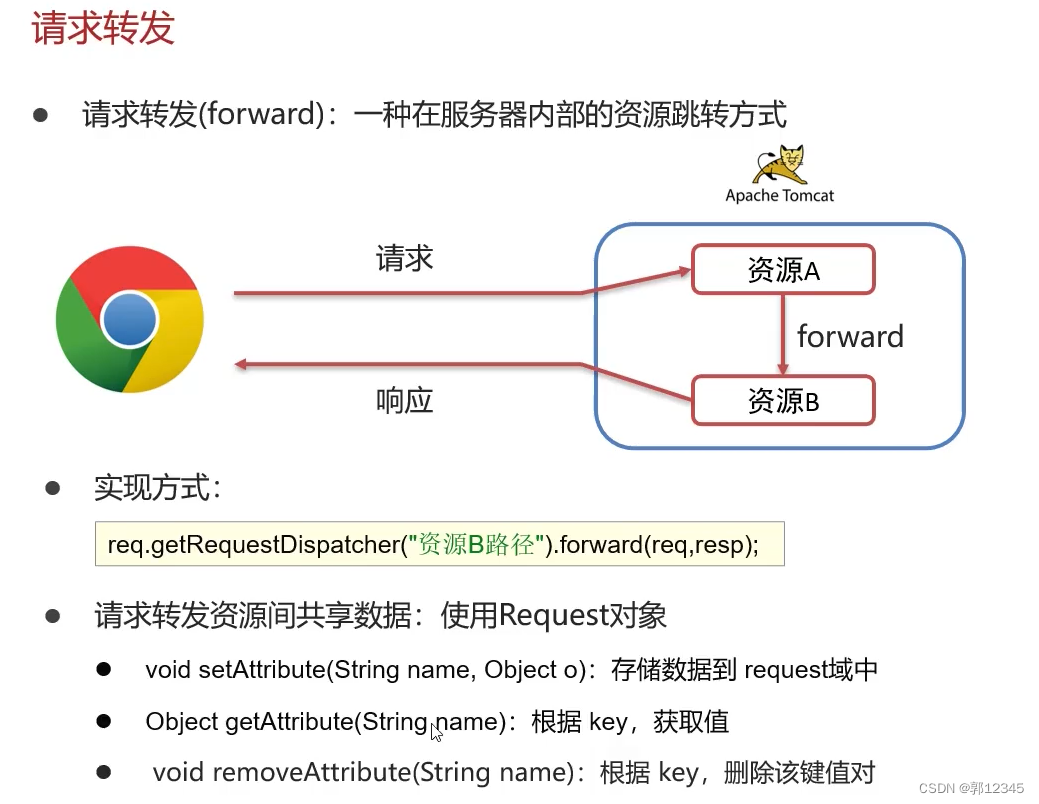 Javaweb Servlet体系结构郭12345的博客 Csdn博客