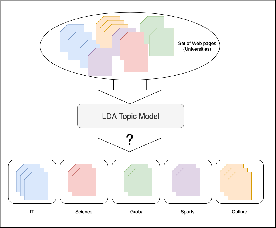 『迷你教程』使用Python进行LDA线性判别分析_可以做线性判别的软件有哪些-CSDN博客