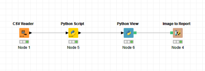 KNIME Python Integration安装配置指南_knime 如何安装python-CSDN博客