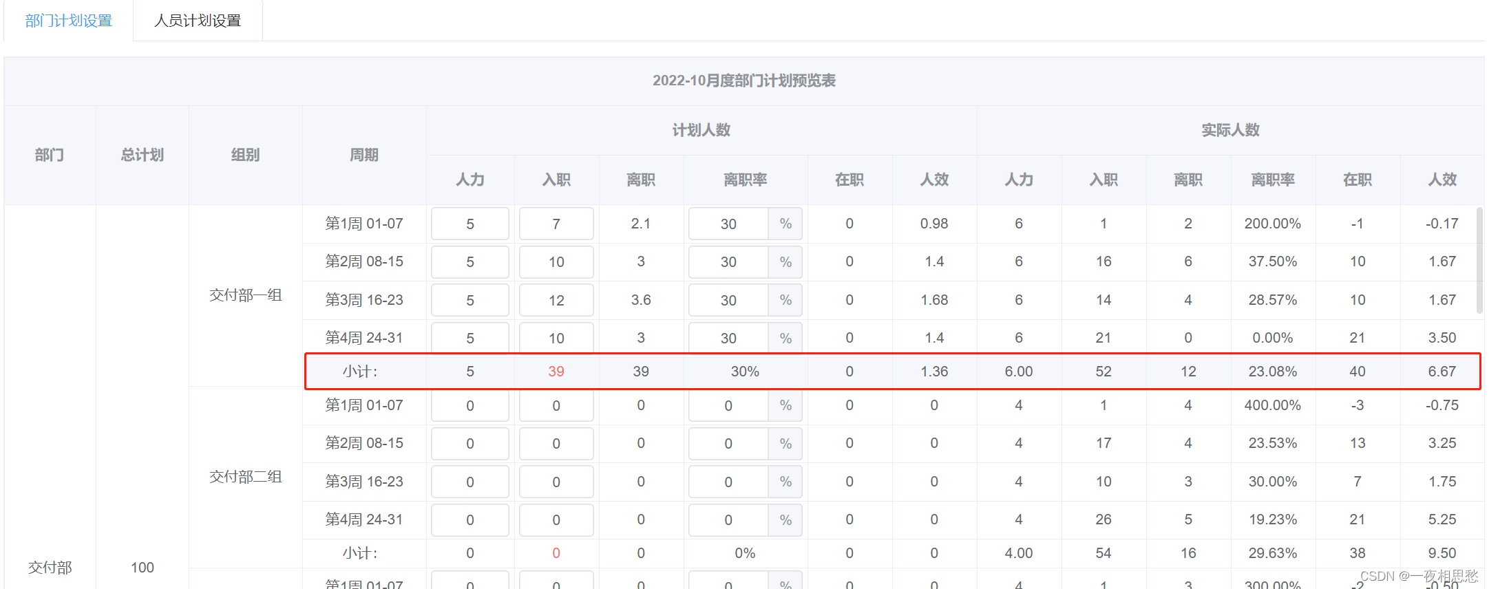 element plus之el-table行融合+列融合+小计行+自定义控件+样式自定义方案_elementplus table-CSDN博客