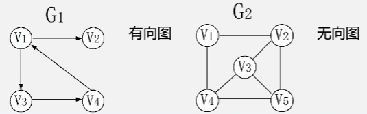 【数据结构】图1——图的基本概念和术语、类型定义头歌数据结构图的定义和术语 Csdn博客