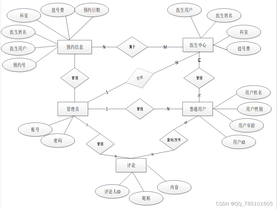 Springboot医院自助服务系统免费赠送项目完整源码可做计算机毕业设计java、php、爬虫、app、小程序、c、c、python
