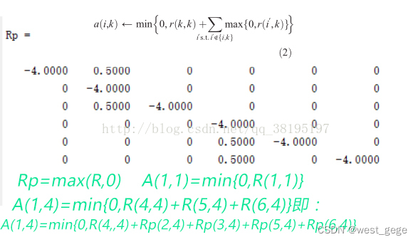 AP(affinity propagation)聚类算法_ap聚类-CSDN博客