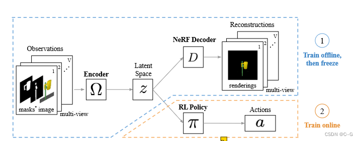 61、Reinforcement Learning with Neural Radiance Fields-CSDN博客