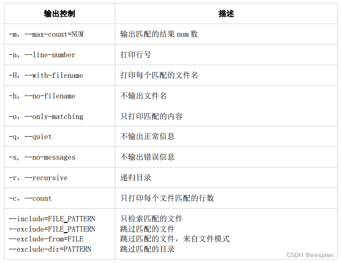 Shell文本处理三剑客shell三剑客 Csdn博客 