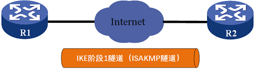 学习笔记——IPSec_dh group-CSDN博客