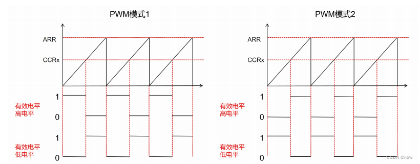 stm32——PWM概述_stm32 pwm 标准api-CSDN博客