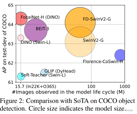 【Focal Net】NeuralPS2022 论文+代码解读 Focal Modulation Networks_focalnet-CSDN博客