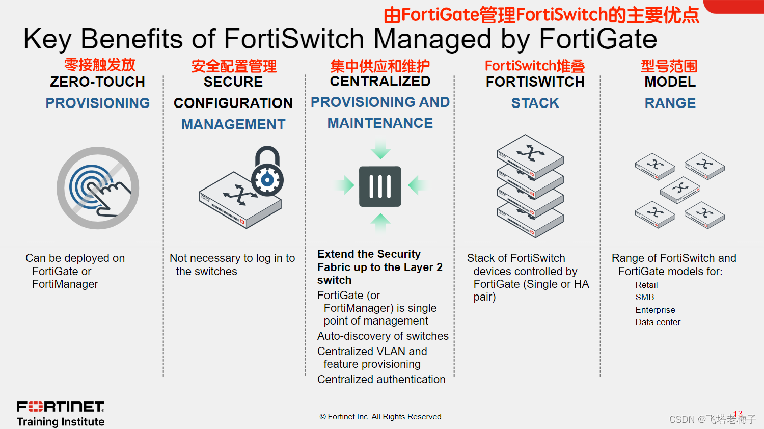 教程篇(7.2) 01. 管理交换机 & FortiSwitch Fortinet网络安全专家 NSE6_将交换机上线离线信息-CSDN博客