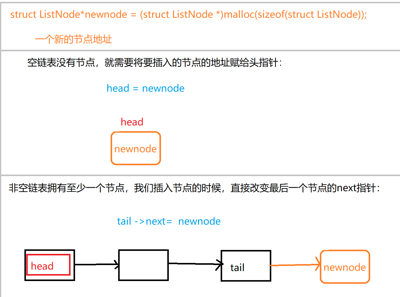 深入认识数据结构(四)---解决单链表问题_单链表解决问题的方法总结-CSDN博客