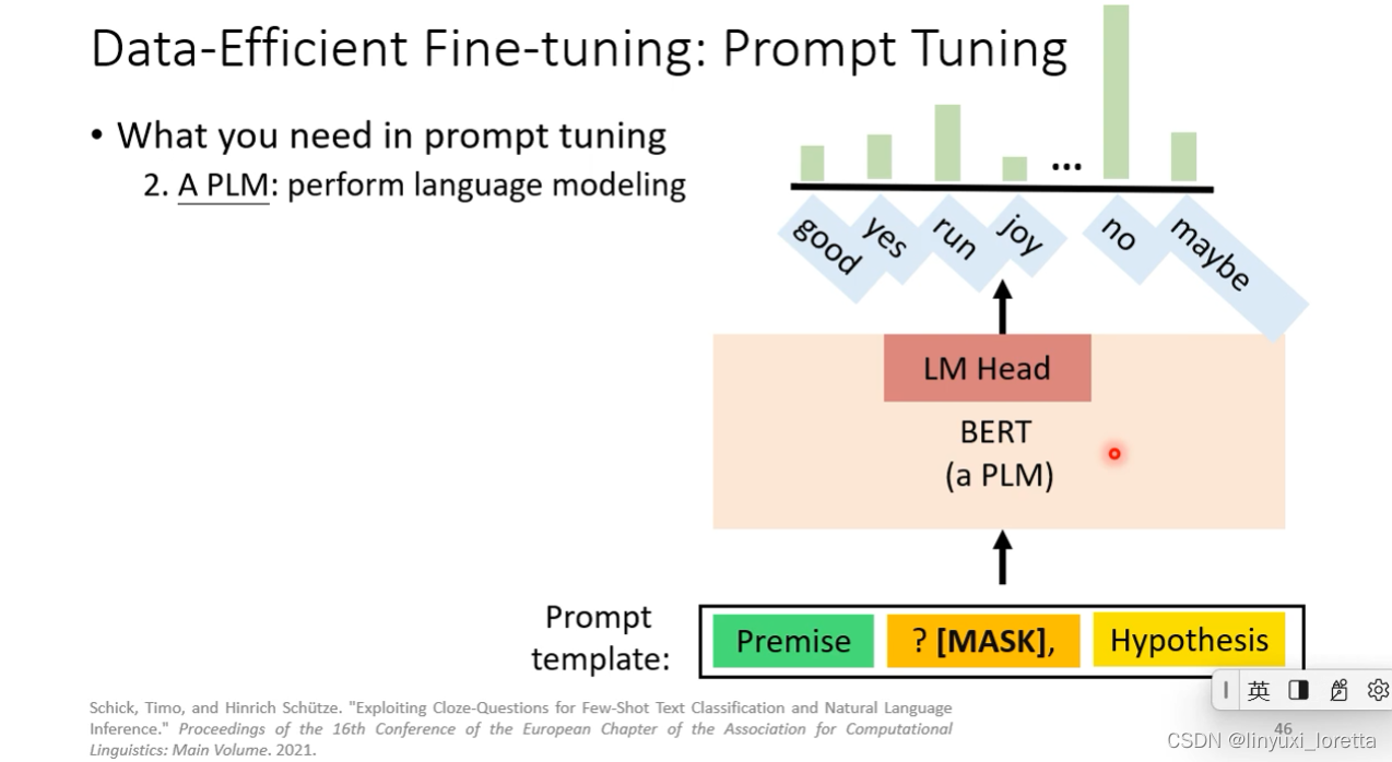 Data efficient ¶meter efficient tuning 助教 姜成翰_linyuxi_loretta的博客-CSDN博客