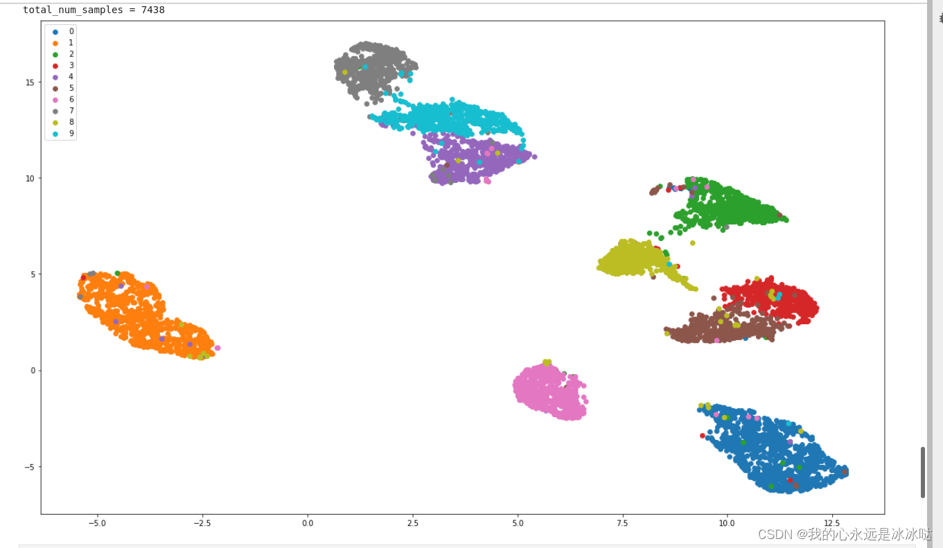 usps数据集处理-CSDN博客