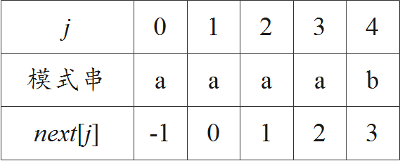 Kmp算法 → 计算nextval数组kmp中nextval求值 Csdn博客