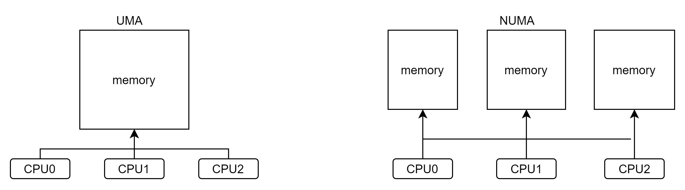 linux内存层次关系_堆栈和zone_normal什么关系-CSDN博客